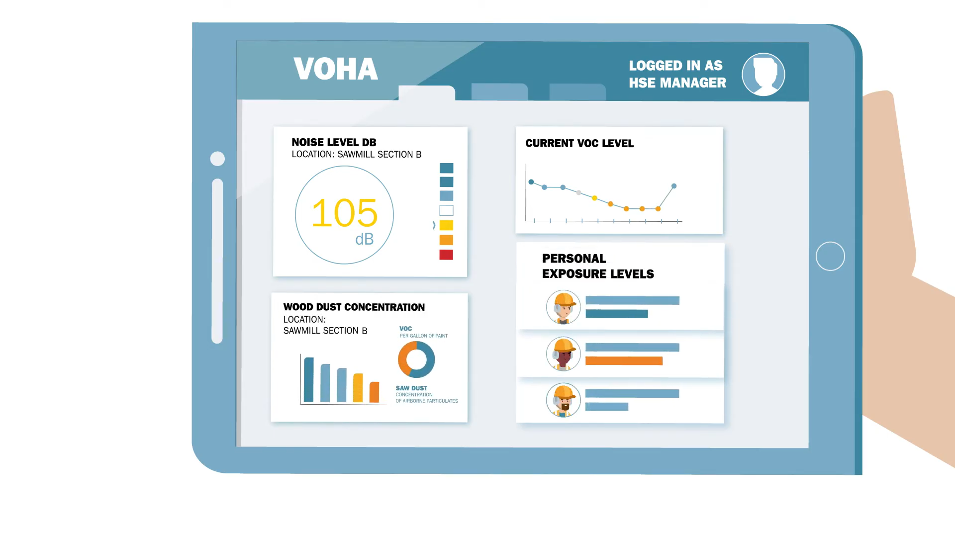 Virtual Occupational Hygiene Assistant: VOHA - iArbo.nl | Smart Safety ...